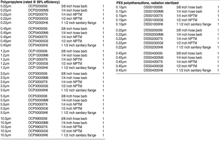 Capsule Filter Types – Microscience